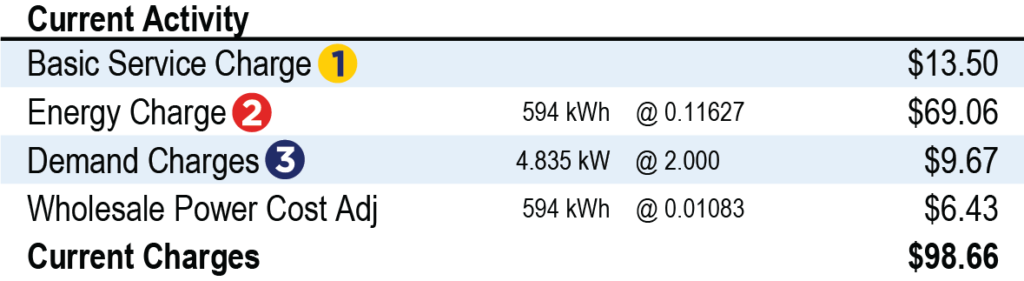 Rate Structure - CORE