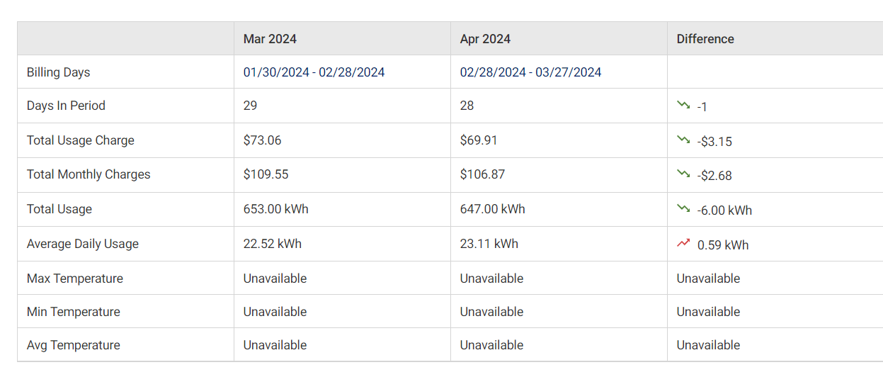 Celebrating Small Business Awareness Week - CORE