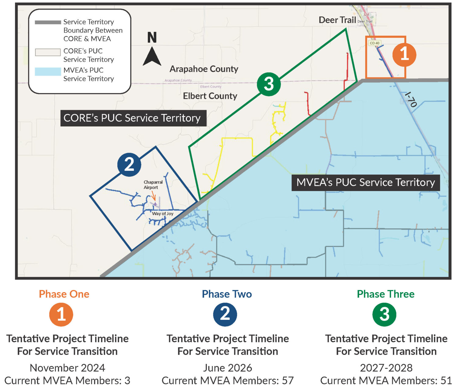 MVEA to CORE Service Transition - CORE