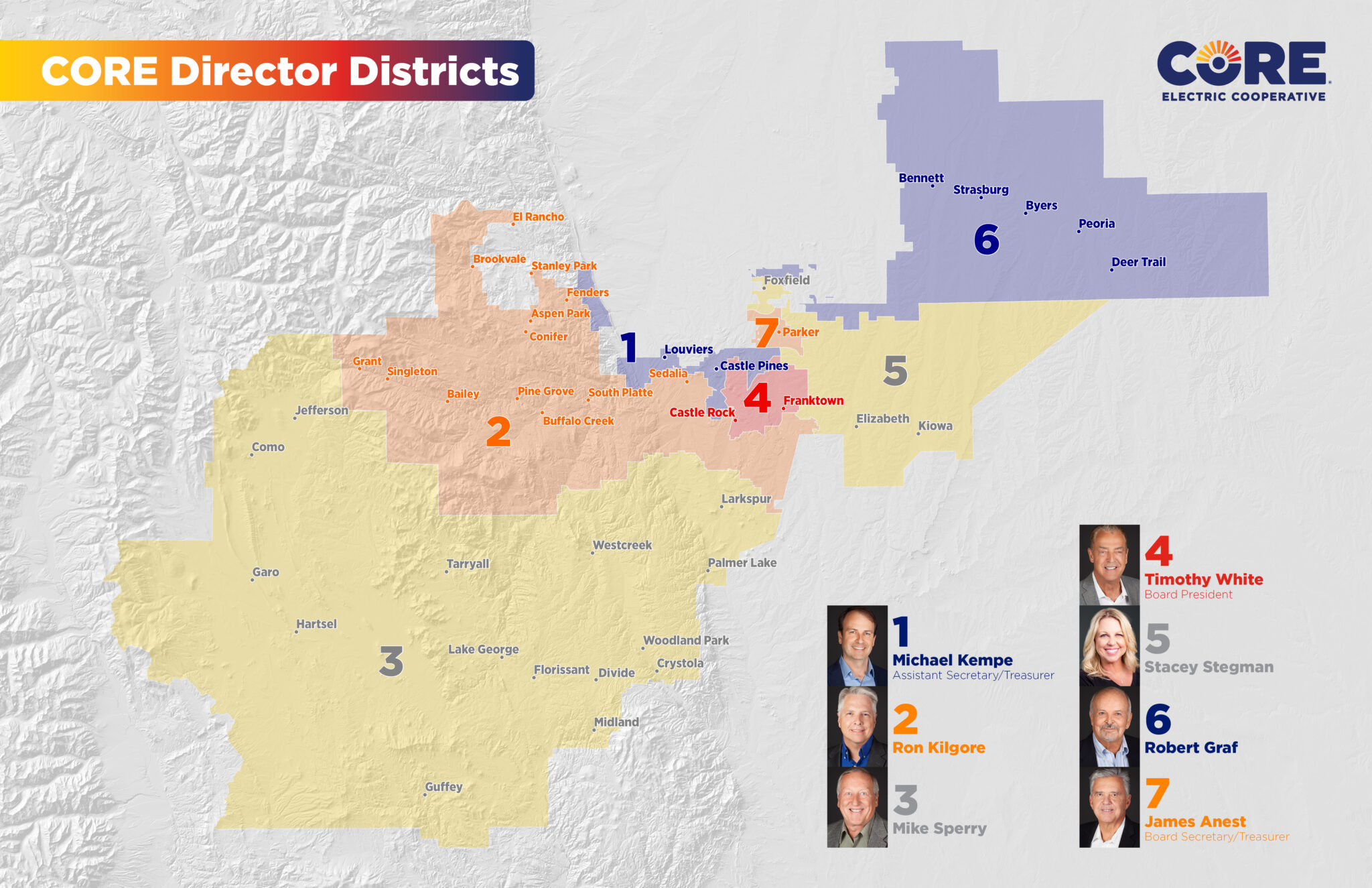 New board member to represent District 5 - CORE